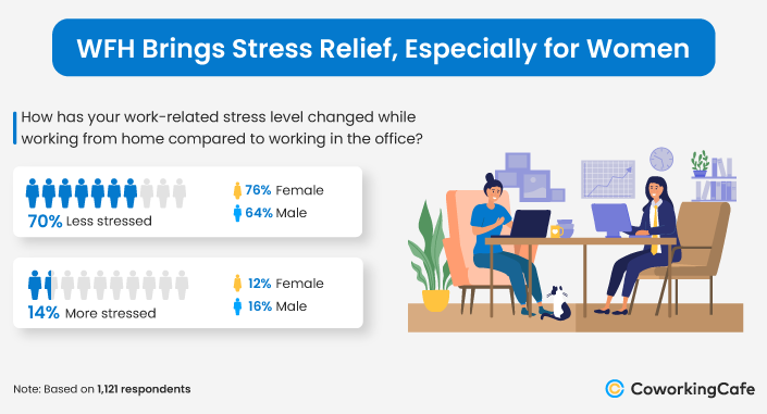The 2026 Remote Work Well-Being Survey: The Gains, the Gaps and the ...