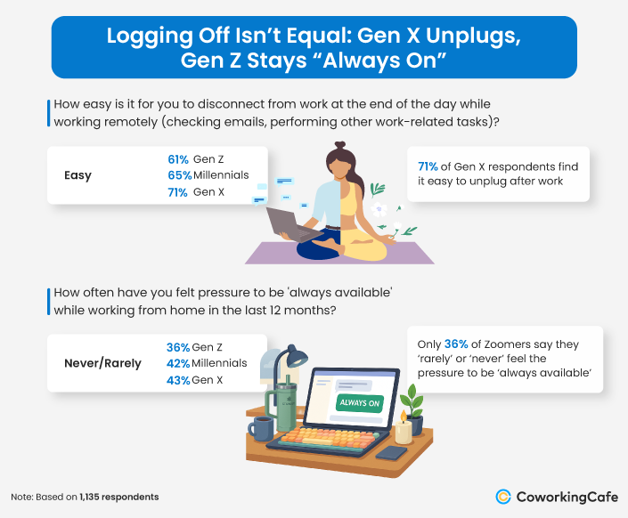 The 2026 Remote Work Well-Being Survey: The Gains, the Gaps and the ...