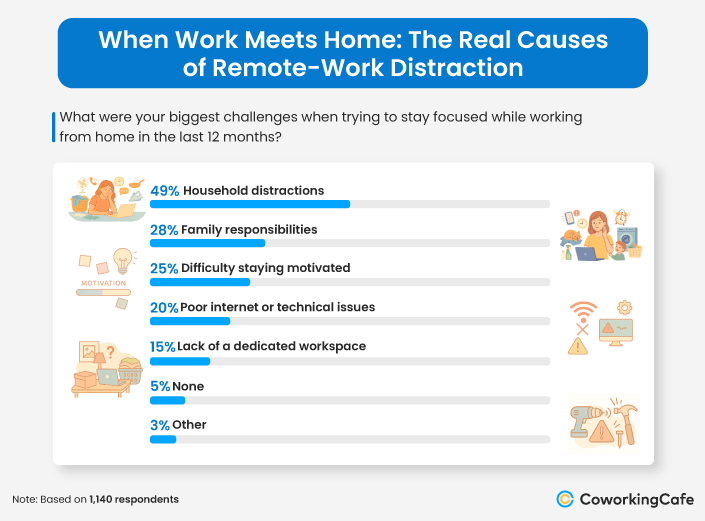 The 2026 Remote Work Well-Being Survey: The Gains, the Gaps and the ...
